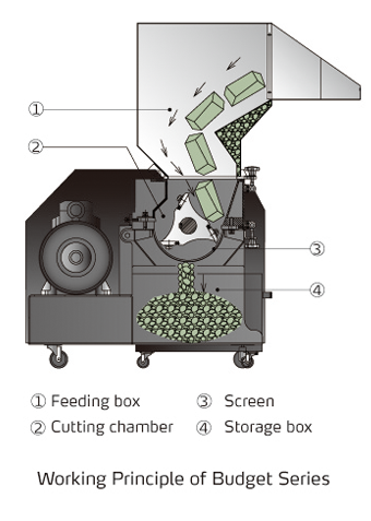 Working Principle of Granulator